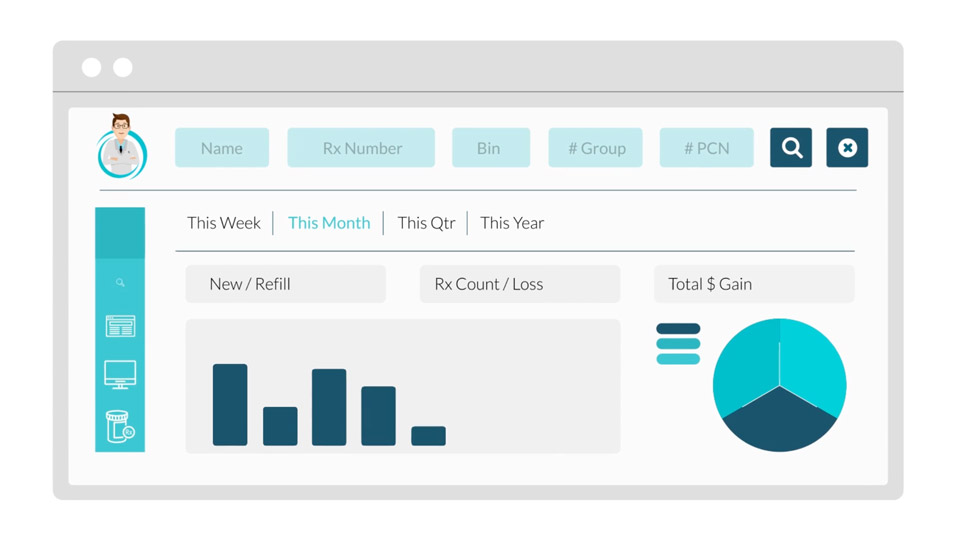 UGO Case Study - Digital Brew